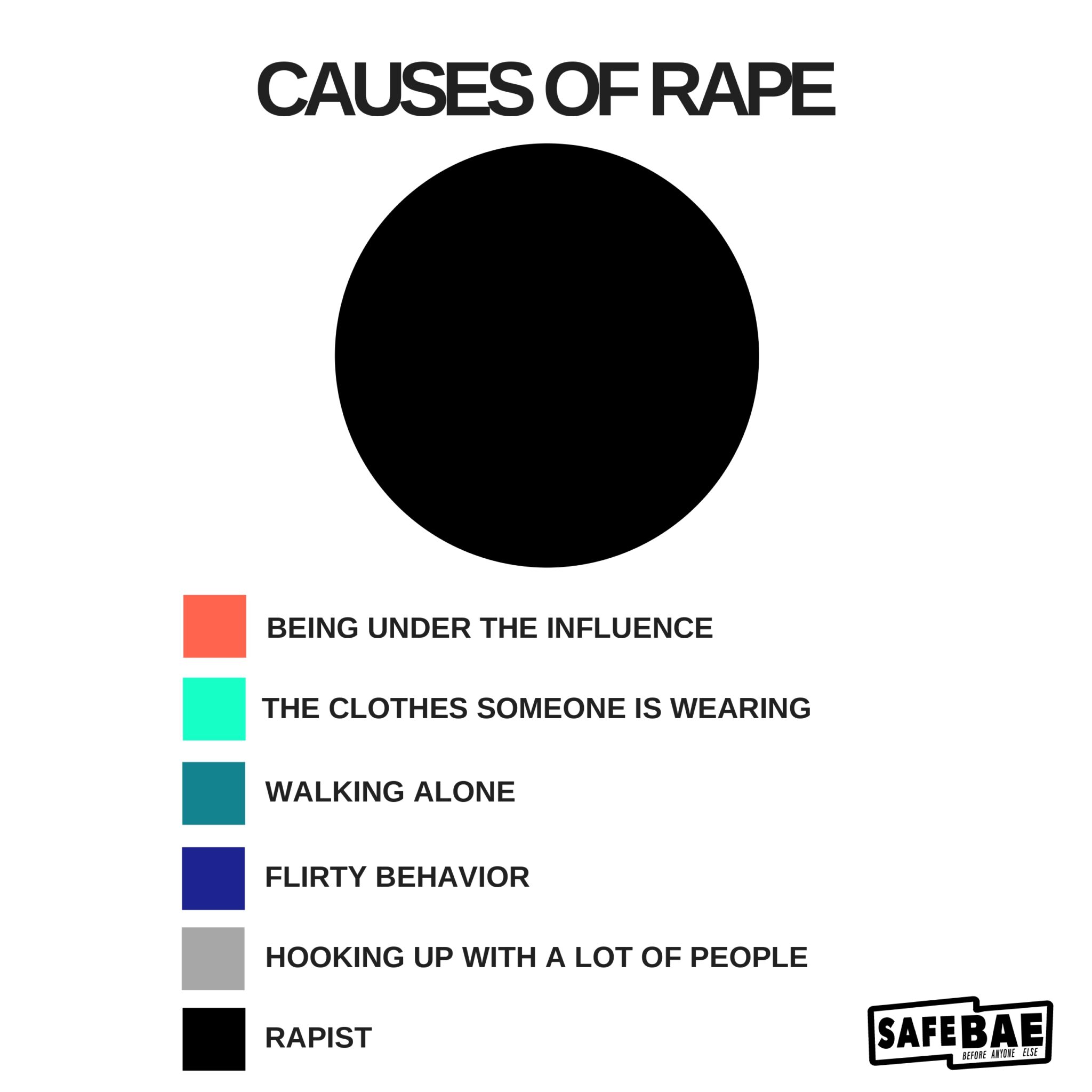 Rape Culture, Then And Now: What Have We Learned? - SafeBAE